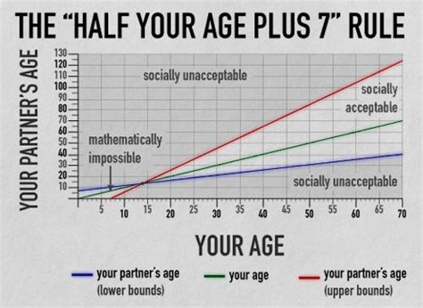 40 Best Plus Size Dating Images On Pinterest Relationships Dates And