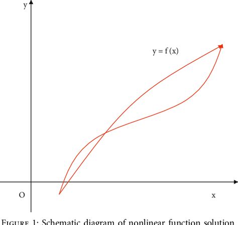 Figure 1 From Application Of High Resolution Face Recognition And Edf