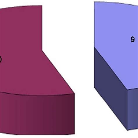 Distribution Of Lymphatic Malformation Among Gender Download