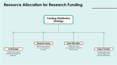Hematopoietic Stem Cell Clonal Hematopoiesis Ppt Summary Acp Ppt Sample