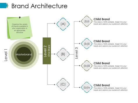 Brand Architecture Ppt Powerpoint Presentation Outline Graphics Download