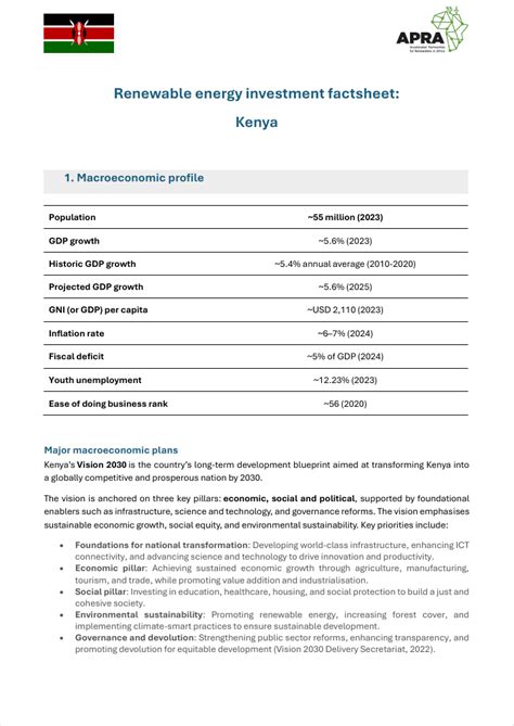 Bibliorenewable Energy Investment Factsheet Kenya