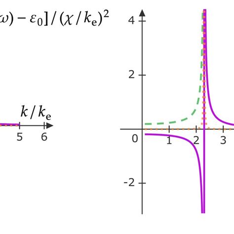 Topological Coarse Graining Model For An Inhomogeneous Nonlocal Download Scientific Diagram