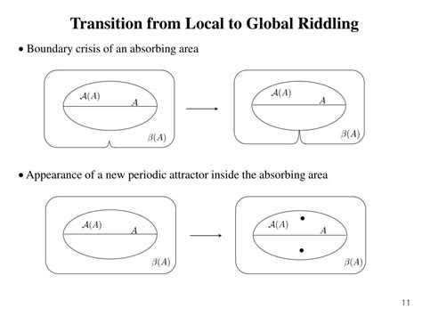 Ppt Periodic Orbit Theory For The Chaos Synchronization Powerpoint Presentation Id3845802