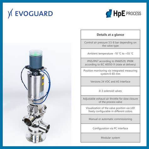Evoguard Hpeprocess Controlhead Hpe Process Ltd