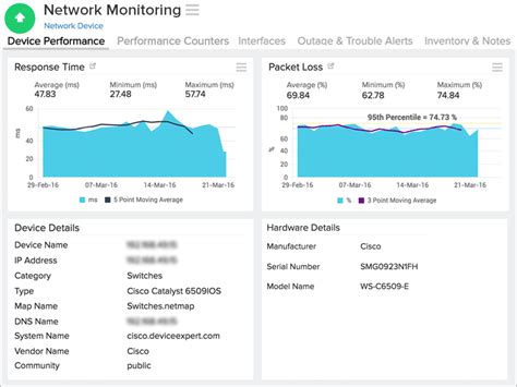 Network Monitoring Network Performance Monitoring Software Site24x7