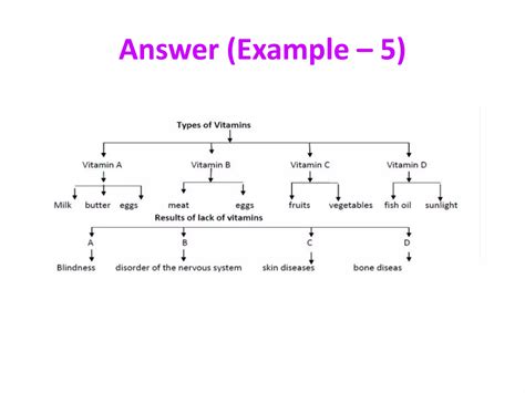 lab trw visual representation pptx