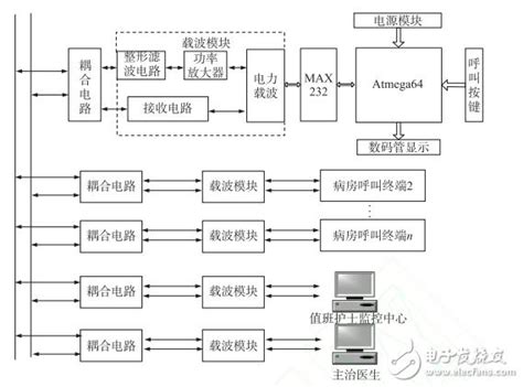 医疗电子 技术资料 维库电子市场网