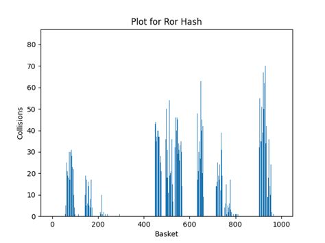 GitHub Aleksplast HashTable Optimization Of Hash Table