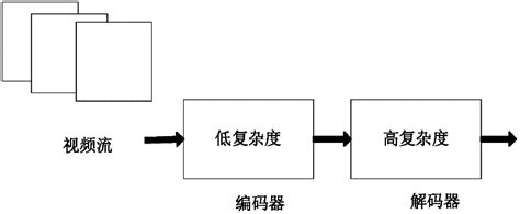 side information estimating method oriented to distributed coding and