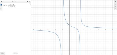 [college Pre Calc Rational Functions] How Can I Make The Right Line