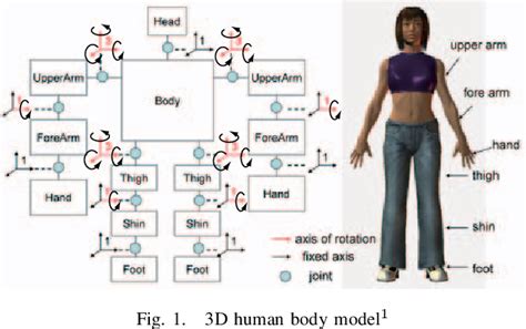 Figure 1 From Model Based Motion Tracking System Using Distributed