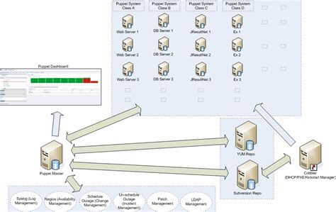 Checkspace Ramblings Puppet Enterprise Server Installation And