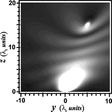 gray scale plot of the modulus of the wave function in the plane x 0