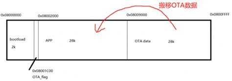 MCU OTA升级流程 mcu ota过程中出错 必须要重启吗 CSDN博客