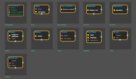 Core EnuSpace Tensorflow Manual
