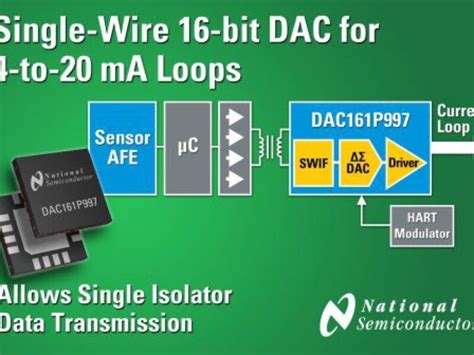 Single Wire 16 Bit Dac For 4 To 20 Ma Loops Simplifies Smart Tr