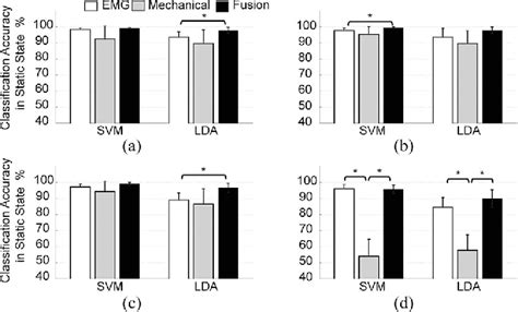 Figure 1 From Continuous Locomotion Mode Identification For Prosthetic Legs Based On