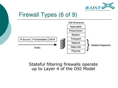ppt perimeter protection firewalls powerpoint presentation free