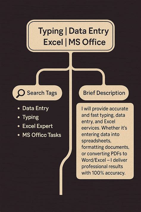 Turn Chaos Into Order Excel Sheets Typing And Data Entry By Abhibaloria412 Fiverr