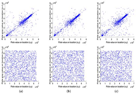 A Chaotic Based Encryptiondecryption Framework For Secure Multimedia Communications