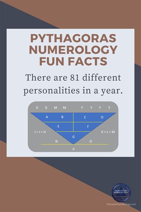Pythagoras Numerology Fun Facts 1 Numerology Numerology Calculation