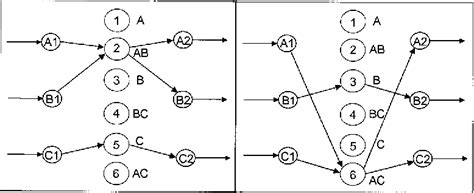 Figure 1 From A Modified Shifting Bottleneck Heuristic For Minimizing