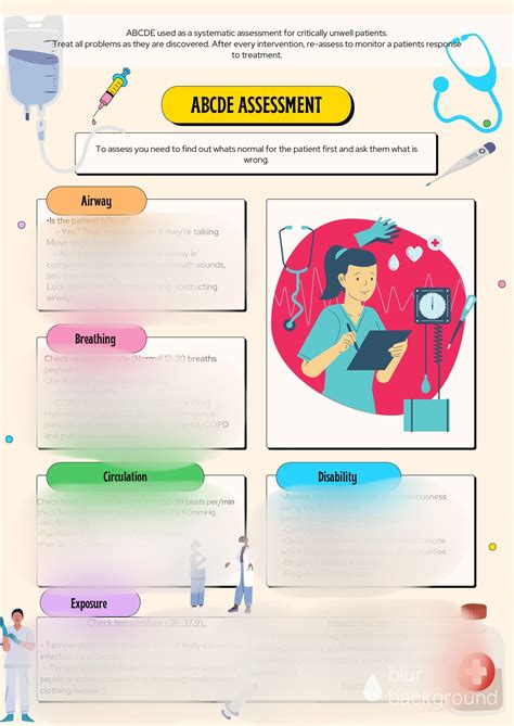 Abcde Nursing Assessment Revision Sheet Pdf Digital Etsy Hong Kong