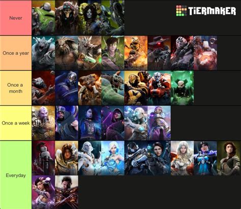 Tier List Of Predecessor Characters Based On How Often I Think They