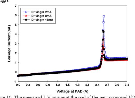 Figure 10 From Design On New Tracking Circuit Of I O Buffer In 0 13 Spl Mu M Cell Library For