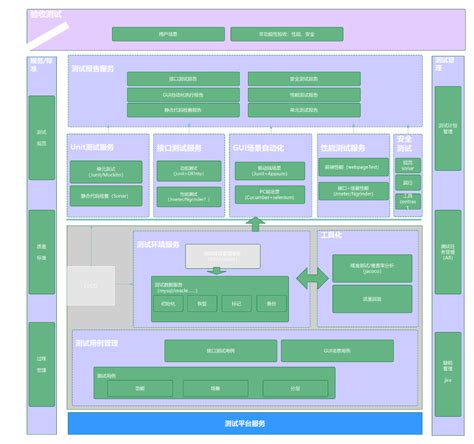 测试技术架构图 流程图模板 Processon思维导图、流程图
