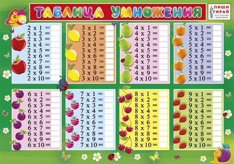 Create Meme Multiplication Table Multiplication Multiplication Table Multiplication Table