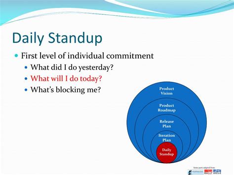 PPT Agile Planning PowerPoint Presentation Free Download ID