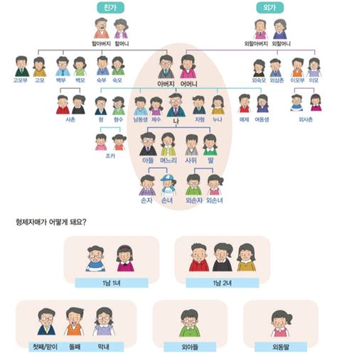I Teach Therefore I Learn — Grammar ㄴ은는 셈이다
