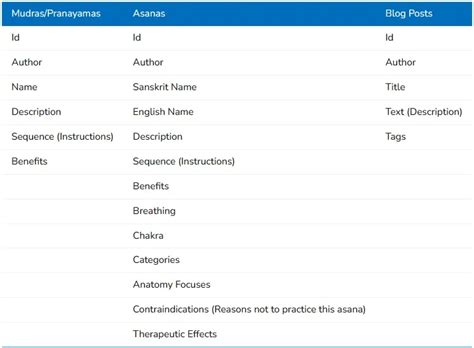 Elasticsearch Part1 Index Configuration Cazton