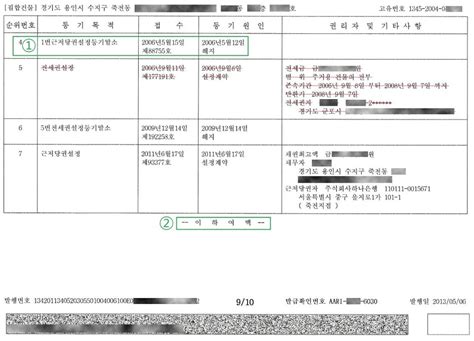등기사항전부증명서 등기부등본 보는 법 네이버 블로그