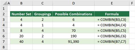How To Use The COMBIN Function In Excel Examples