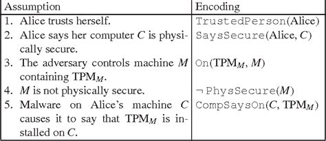 Trusted Platform Module Semantic Scholar
