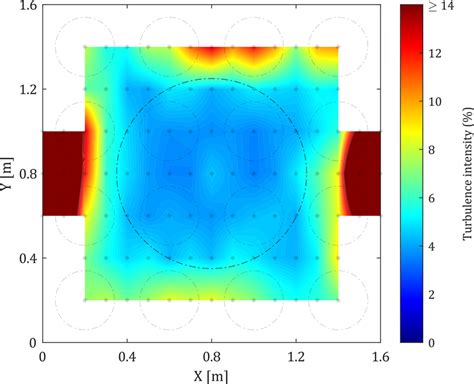 Turbulence Intensity Interpolated From 102 Measurement Positions Download Scientific Diagram