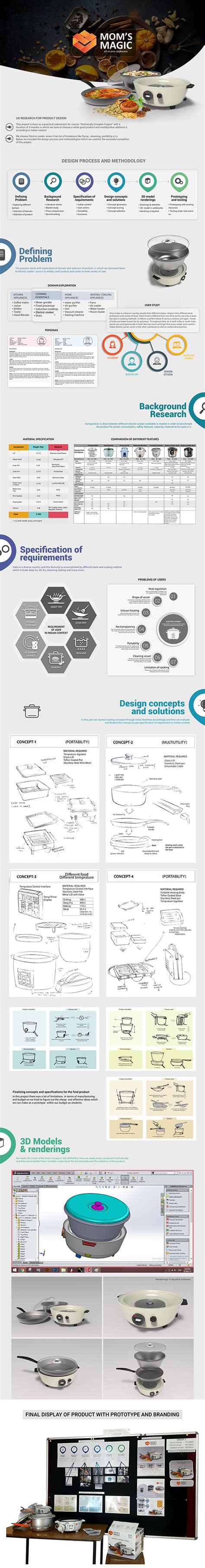 Complex Project Ux Design On Behance