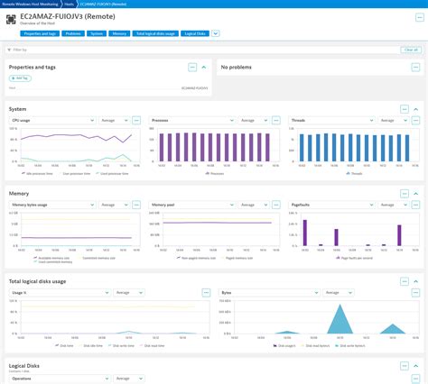 Remote Windows Host Monitoring Monitoring And Observability Dynatrace Hub