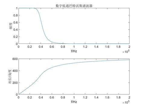 Matlab调制解调作业参考代码（实时更新版） 知乎