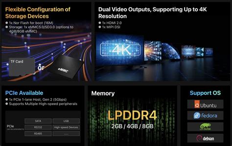 Milk V Mars Cm Compute Module Is It Any Good Dtv Electronics