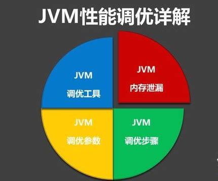 JVM系列篇JVM性能调优的6大步骤及关键调优参数详解 HelloWorld开发者社区