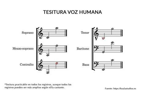 Cómo crear un pre estribillo atractivo Musicway