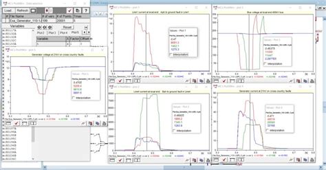 Cross Country Faults Simulated In 400kv Lines 32 Samples Per Cycle In Line Relay Modeling For