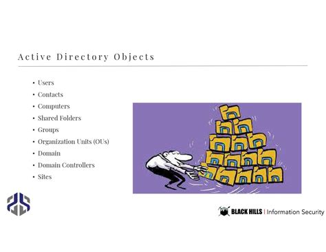 beginner s guide to active directory pdf connect 4 techs