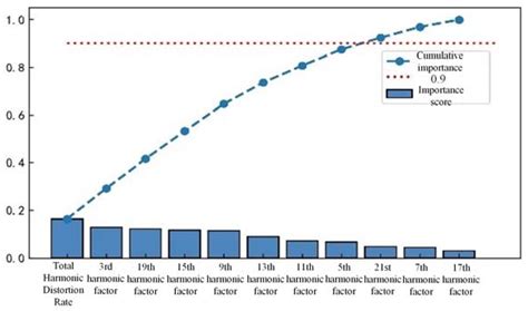 Series Arc Fault Detection Based On Multimodal Feature Fusion