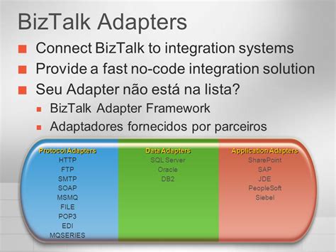 Introdução Ao Microsoft Biztalk Server Ppt Carregar