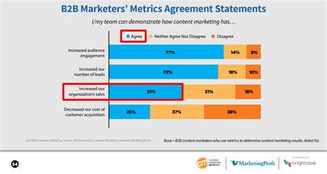 Como Medir Los Resultados De Tu Plan De Marketing Vrogue Co